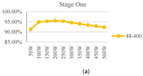 Sustainability Free Full Text Multi Functional Isolated Three Port Bidirectional Dcdc