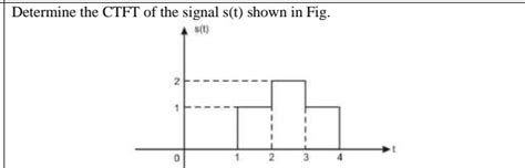 Solved Determine The Ctft Of The Signal St Shown In Fig