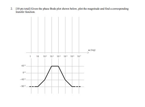 Solved 2 10 Pts Total Given The Phase Bode Plot Shown Chegg Com