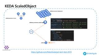 Autoscaling Containers With Event Driven Workloads PPT