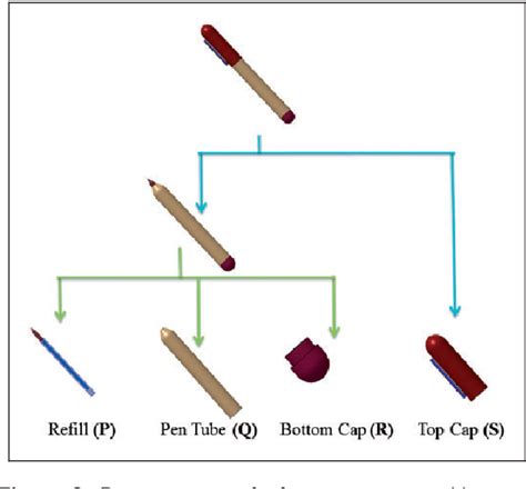 Table 1 From A Review On Assembly Sequence Generation And Its