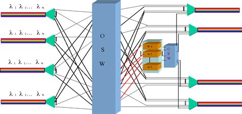 Figure 1 From Design Of All Optical Packet Switching Networks Semantic Scholar
