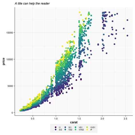 Setting The Scene An Easy Template For Figures In R Ggplot Ecotoxblog