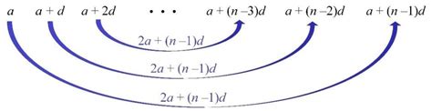 Consecutive Numbers Definition Examples Odd Even Sets And Patterns