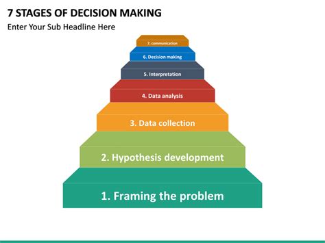7 Stages Of Decision Making PowerPoint And Google Slides Template PPT