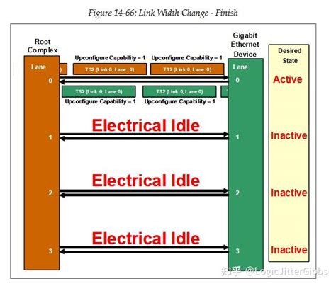 [译文]《pci express technology 3 0》chapter 14 link initialization