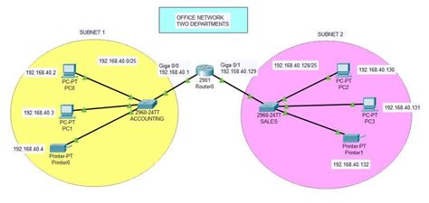 Patty C On Linkedin Subnetting A Small Office Network In Cisco Packet Patty C On Linkedin Subnetting A Small Office Network In Cisco Packet
