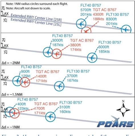 Figure 1 From Discovery Of Abnormal Flight Patterns In Flight Track