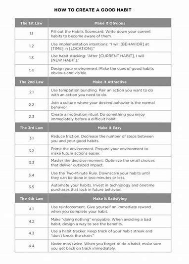 Free Atomic Habits Cheat Sheet Artofit