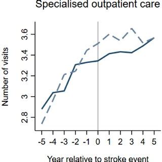 Illustration Of The Results From The Main Analysis The Solid Line Download Scientific Diagram