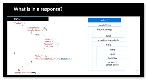 Microsoft 365 Platform Call October 18th 2022 Screenshot Summary Warner Digital David