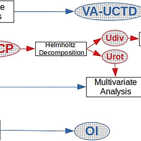 reconstruction approaches tested for mapping density from the underway