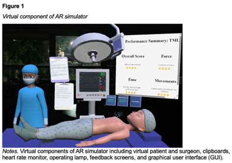 The Impact Of Augmented Reality And Simulation Based Training In