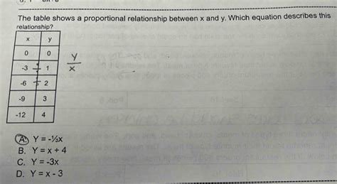 Solved The Table Shows A Proportional Relationship Between X And Y