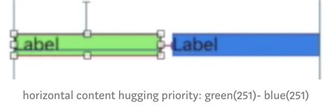IOS Interview Questions 2023 What Is Content Hugging And Content