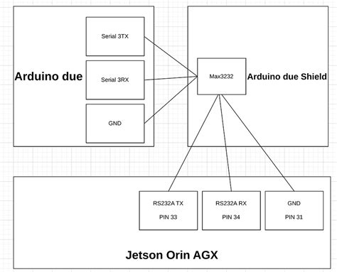 Rs232 Connection To An Arduino Jetson Agx Orin Nvidia Developer Forums