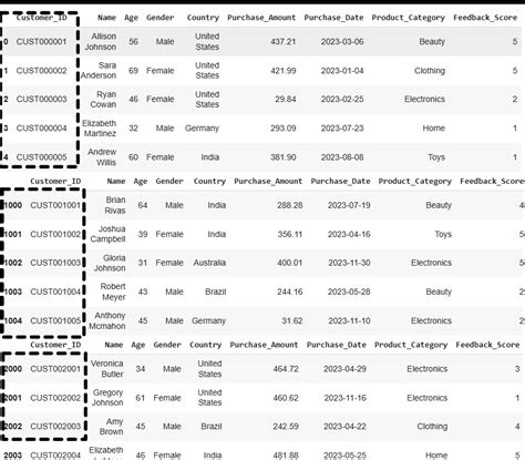 How To Load A Massive File As Small Chunks In Pandas Geeksforgeeks