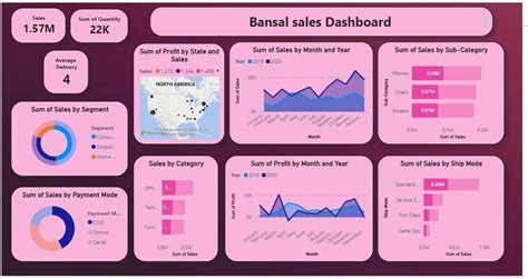 Tashad Khan On Linkedin Powerbi Datavisualization Businessintelligence Dataempowerment
