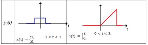 solved use matlab given the following signals x t and