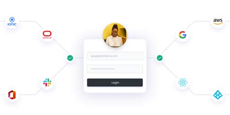 Understanding Access Management Risks Technologies And Best Practices
