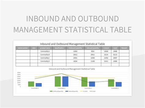 Inbound And Outbound Management Statistical Table Excel Template And