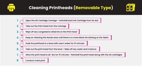 How To Clean Printheads Printer Ink Cartridges YoYoInk
