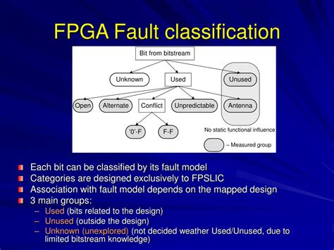 Ppt Emulation Of Seu Effect In Bitstream Of Fpga Powerpoint Ppt Emulation Of Seu Effect In Bitstream Of Fpga Powerpoint