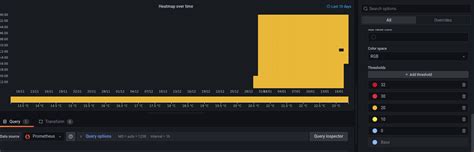 Custom Color Mappings · Issue 4 · Marcusolssongrafana Hourly Heatmap Panel · Github