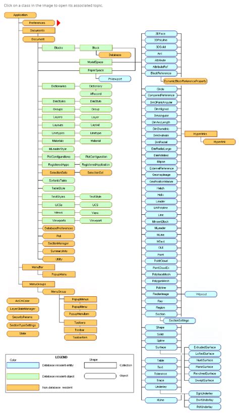 Manipulate The Layer Manager Using Vba Or Other Code Autodesk Community