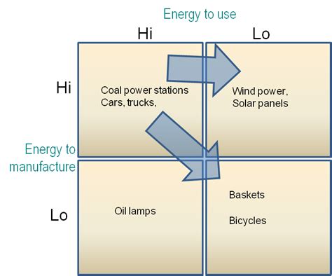 Energy Constrained Stephen Hinton Consulting