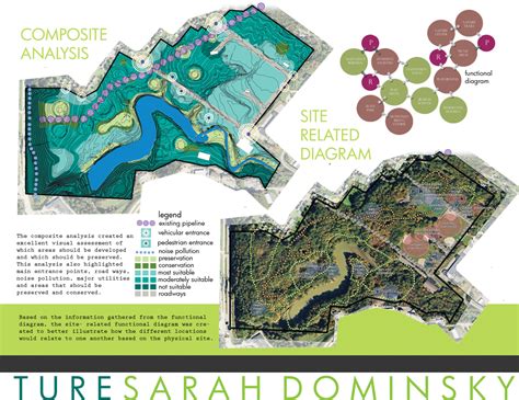 Composite Analysis Land