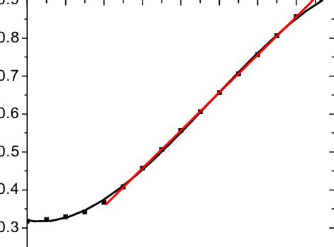 Open Circuit Voltage As Function For Various Values Of Download Scientific Diagram