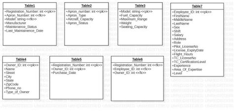 Solved Table2 Apronnumber Int