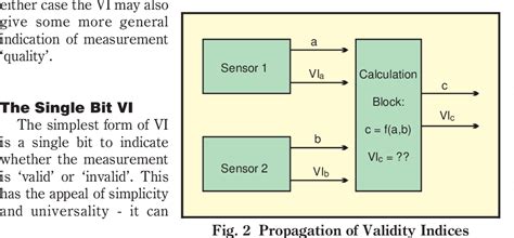 Figure 2 From Sensor Validation And Fieldbus Semantic Scholar