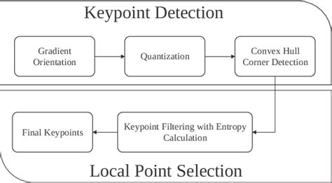 Figure 2 From Segmentation Based Historical Handwritten Word Spotting Using Document Specific