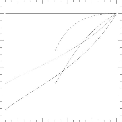 Normalized effective yield as a function of µ Notation as in Fig 1 Download Scientific Diagram