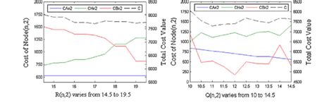 Numerical Experiments For Heuristic Rules Download Scientific Diagram