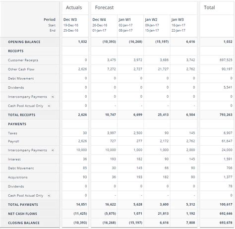 Workload Forecasting Spreadsheet Within Treasury Software Blog — Db