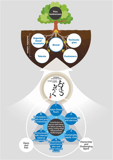 Policy And Promotion System Horiba