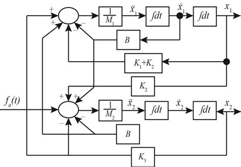 solved chapter 4 problem 14p solution modeling and analysis of