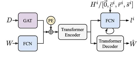 Figure 1 From Cilp Co Simulation Based Imitation Learner For Dynamic