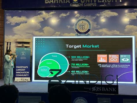 Syed Rizwan Ali On Linkedin 3rd Day Zindigi Prize Regional Final Round Was Held On 06 Aug 2023 At