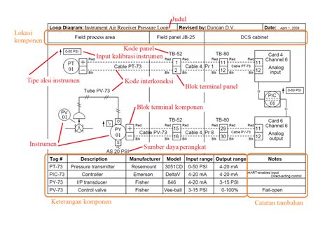 Diagram Instrument Loop Diagram Symbols Mydiagram Onl