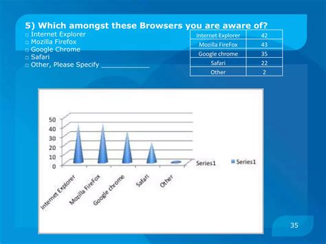 Research On Web Browsers Ppt Ppt