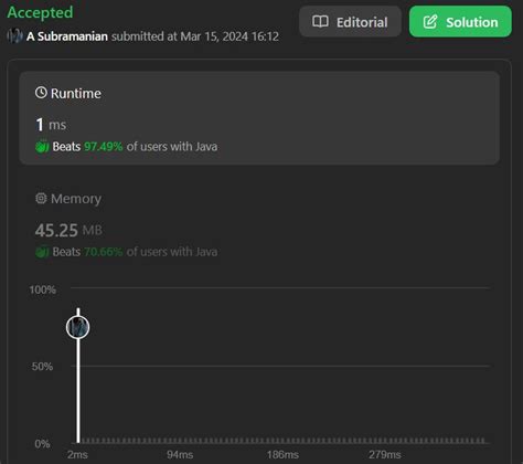 a subramanian on linkedin 100daysofcode 100daysofcodechallenge