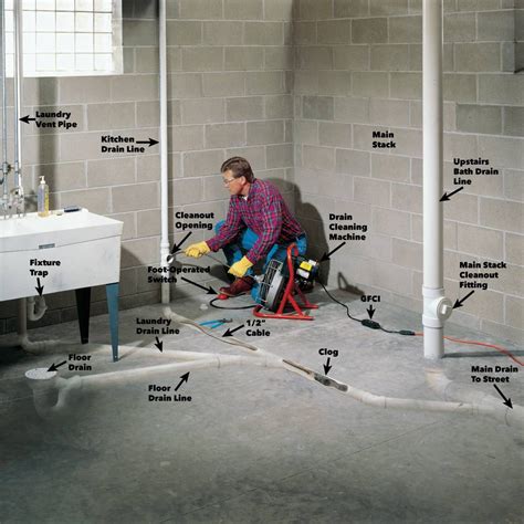 Unclogging Basement Floor Drain A Guide Nimila