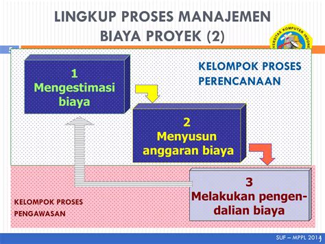 Manajemen Biaya Proyek PPT