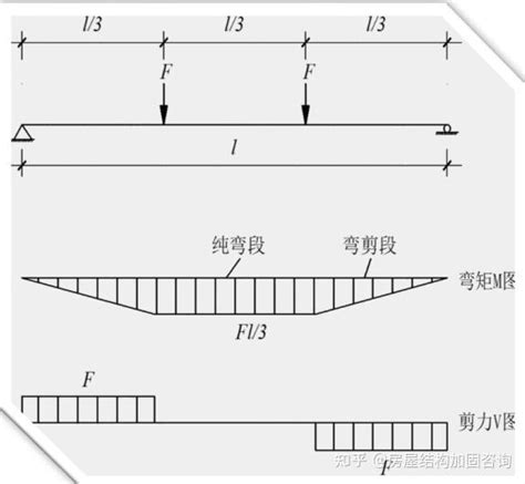 受弯构件斜截面破坏形态（复习一下大学课程） 知乎