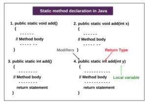 Static Method In Java With Examples Scientech Easy