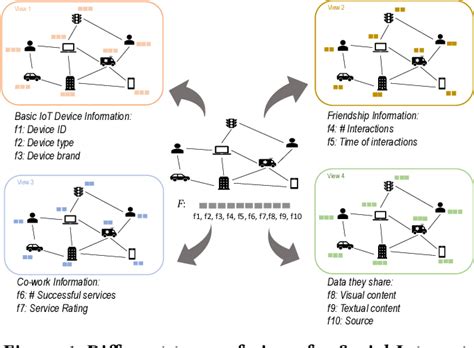 Figure 2 From Gcn Based Multi Task Representation Learning For Anomaly